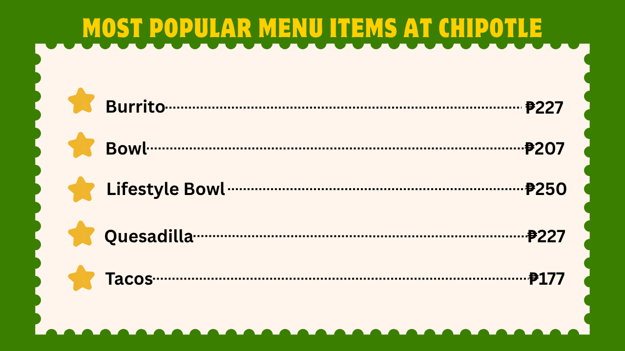 Chipotle Menu with Prices In The Philippines - 2025