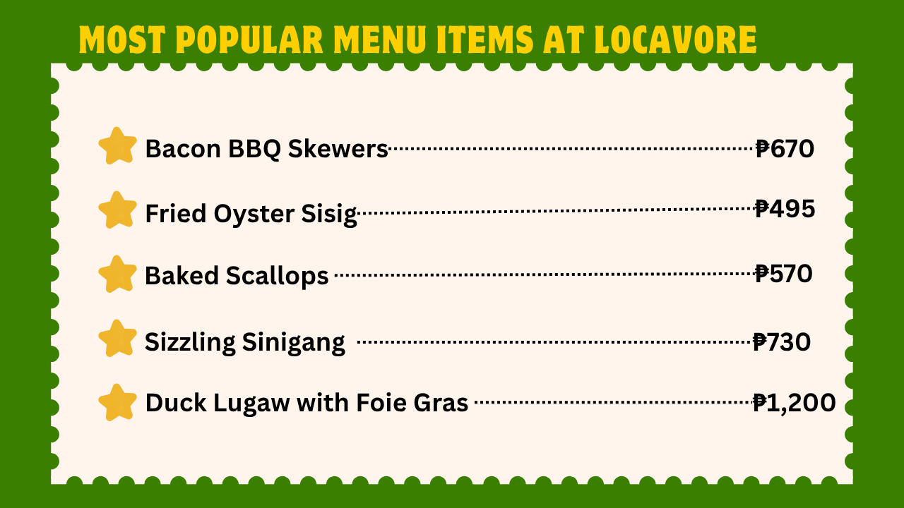 Locavore Menu With Prices In The Philippines - 2025