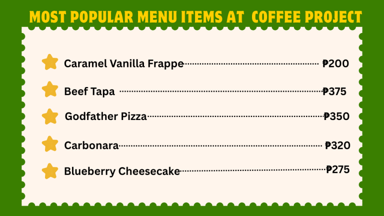 Coffee Project Menu With Prices In The Philippines- 2025