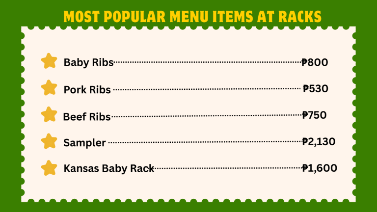 Racks Menu With Prices In The Philippines- 2025