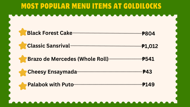 Goldilocks Menu With Prices In The Philippines- 2025
