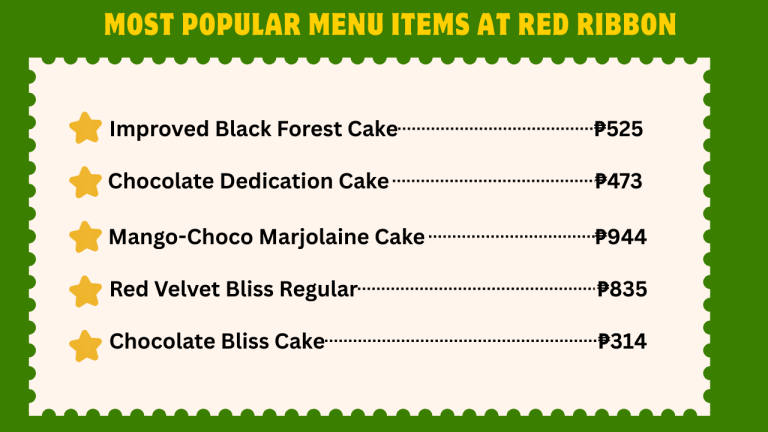 Red Ribbon Menu With Prices In The Philippines- 2025